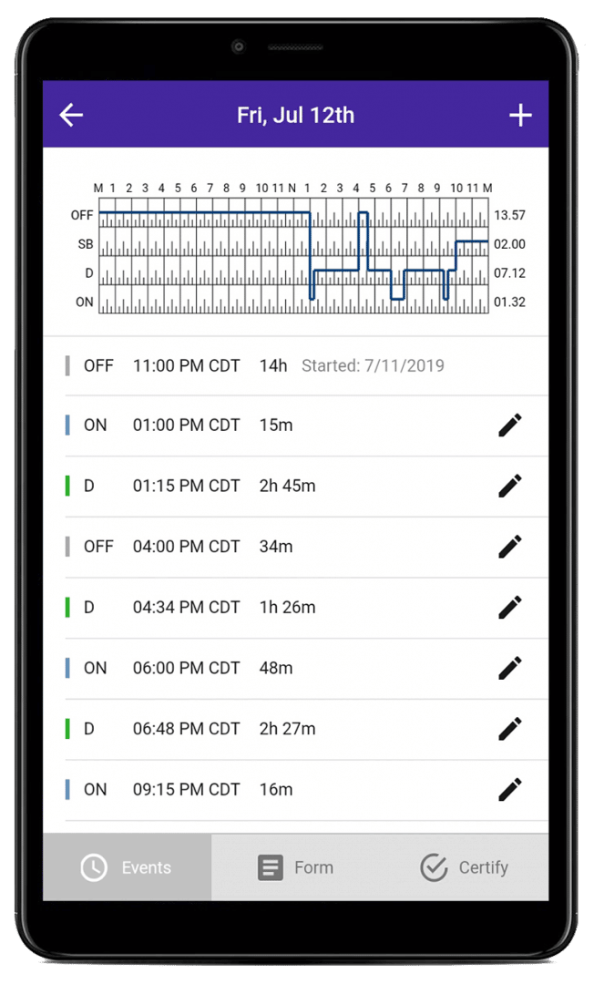 ELD Mandate: FMCSA Compliance Regulations, DOT Law & Exemptions, HOS Requirements