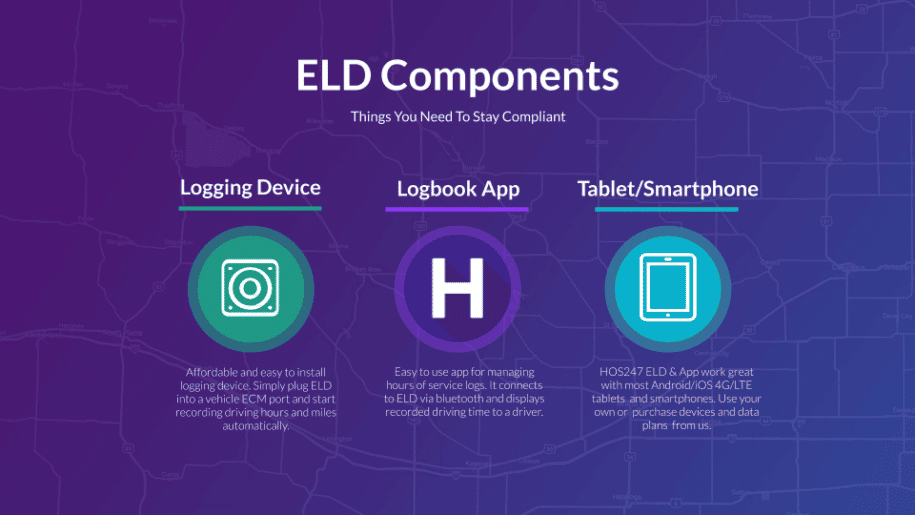 ELD Fleet Management: All in One ELD & Fleet Management