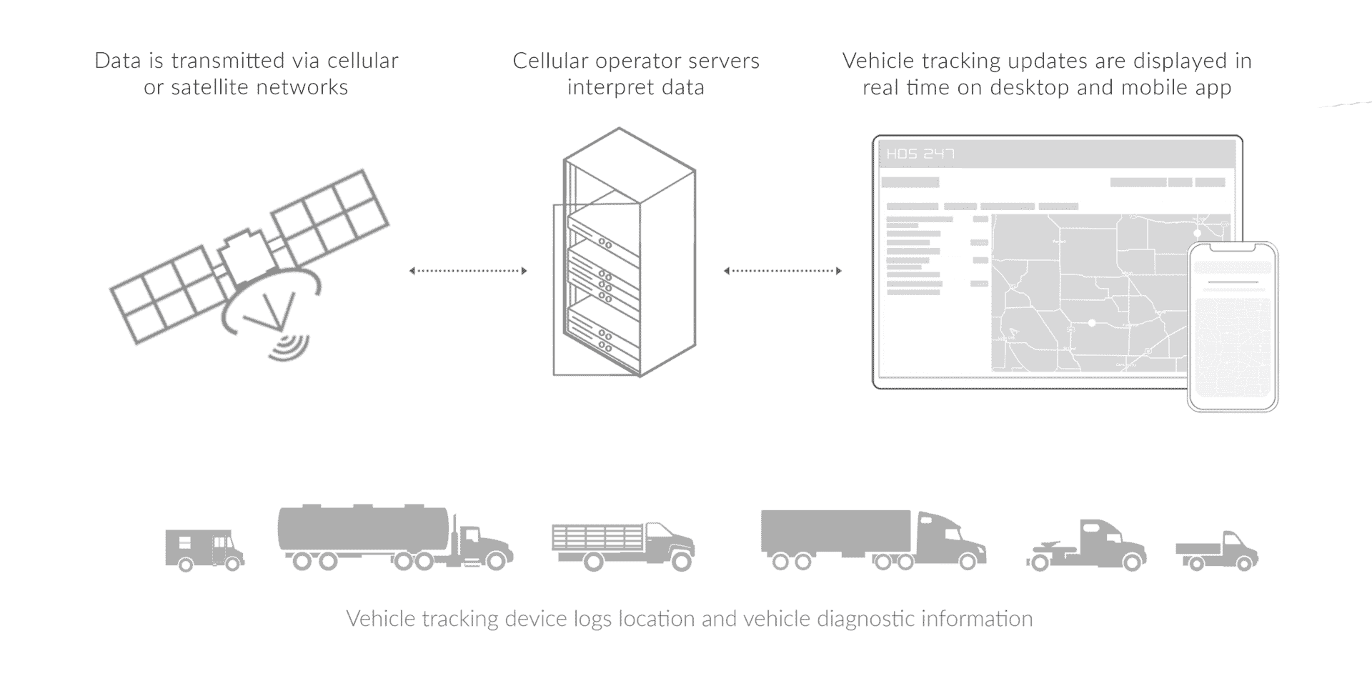 Fleet Tracking Software: GPS Truck Tracker Software for Fleet Vehicle ...