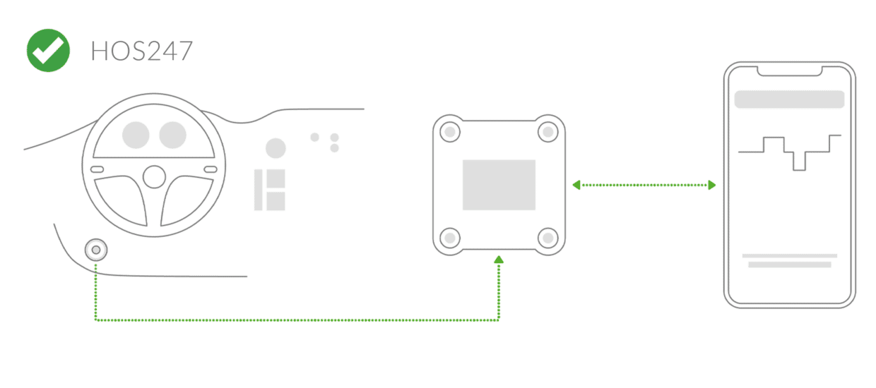 HOS 247 ELD Reviews: Apple App Store and Google Play Store App Reviews ...