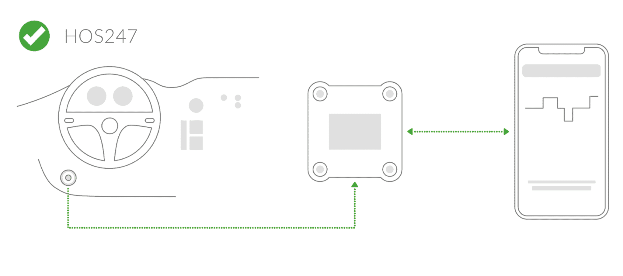 HOS 247 ELD Reviews: Apple App Store and Google Play Store App Reviews ...