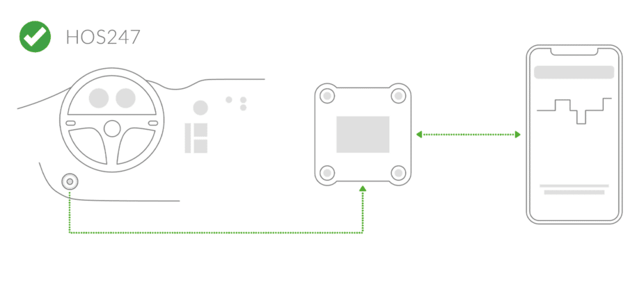 HOS 247 ELD Reviews: Apple App Store and Google Play Store App Reviews ...