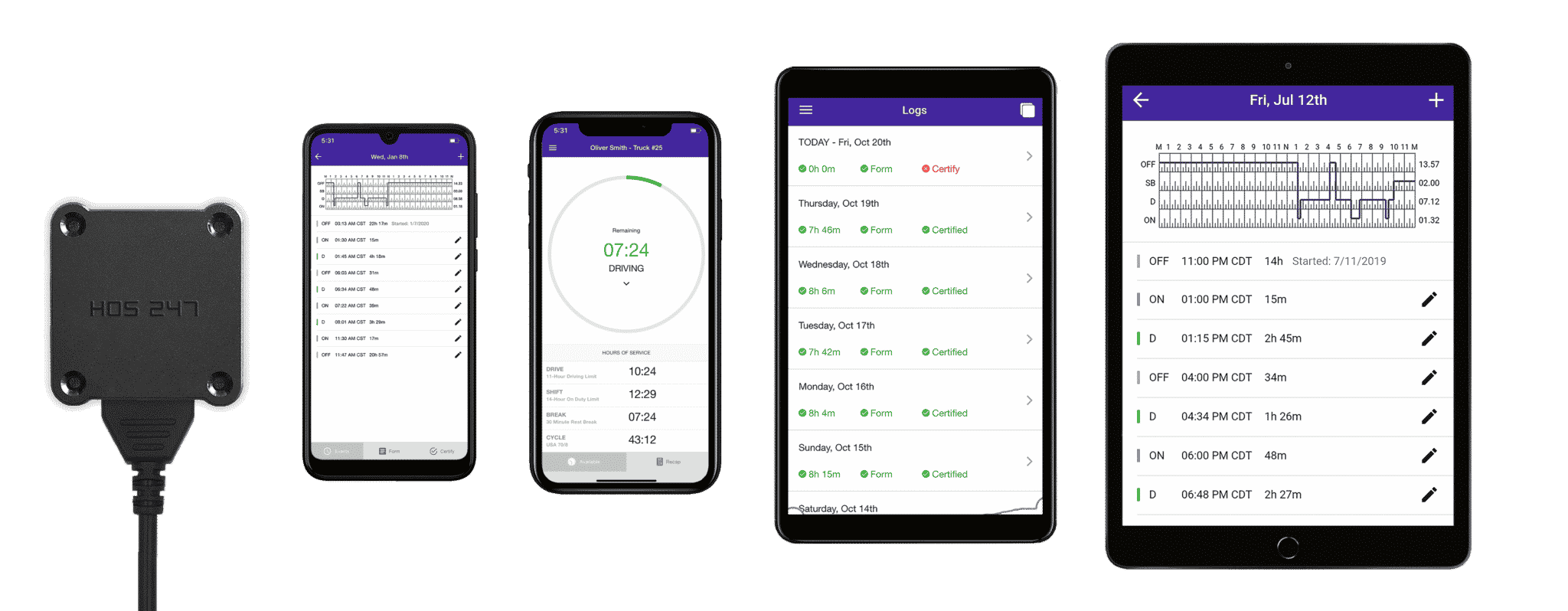 ELD Comparison Chart: ELD Devices Rating Comparison