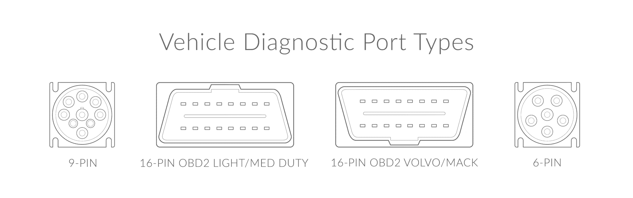 Heavy Vehicle Log Book: Fines and Requirements for Heavy Vehicles ...