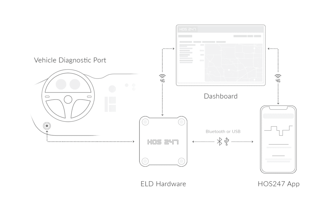 Vehicle Log Book App: Benefits and Functions of Vehicle Log Book ...