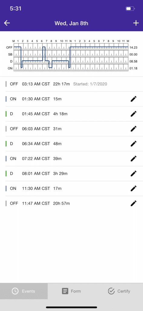 Electronic Logging Device for Truckers: Key Features & Requirements ...