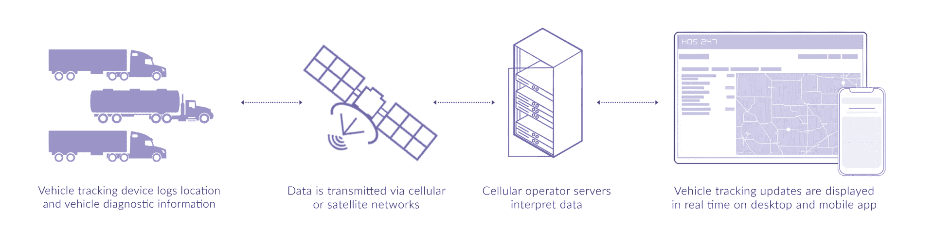 Canadian Fleet GPS Tracking Device: GPS Tracking Devices for Fleet ...
