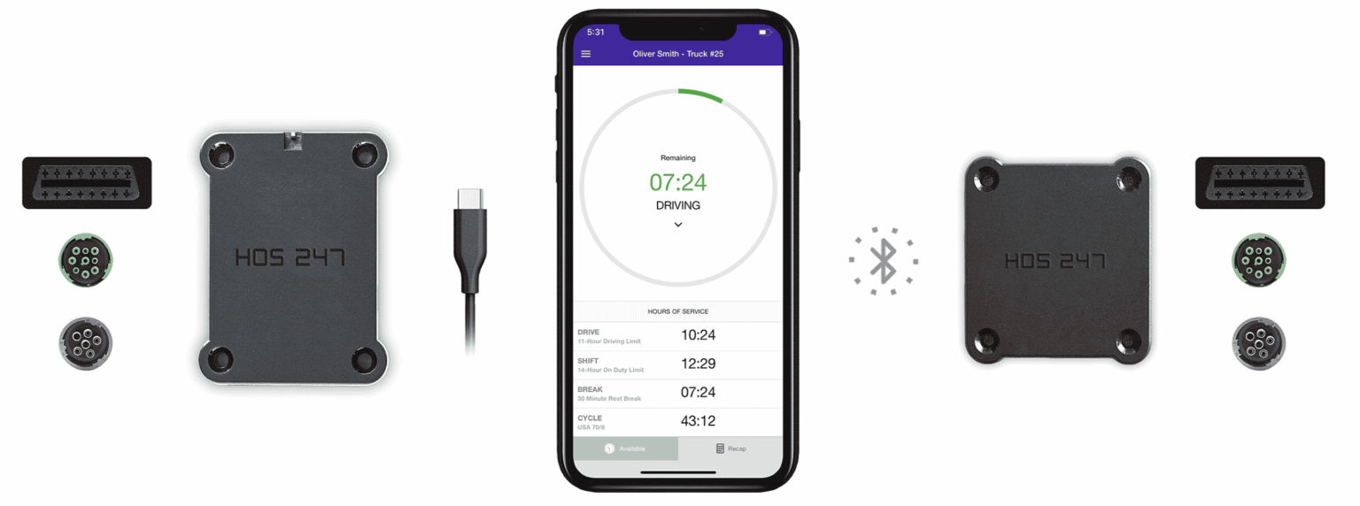 Canadian Elog Systems for Truckers: HOS Rules for Elogs for Truck Drivers