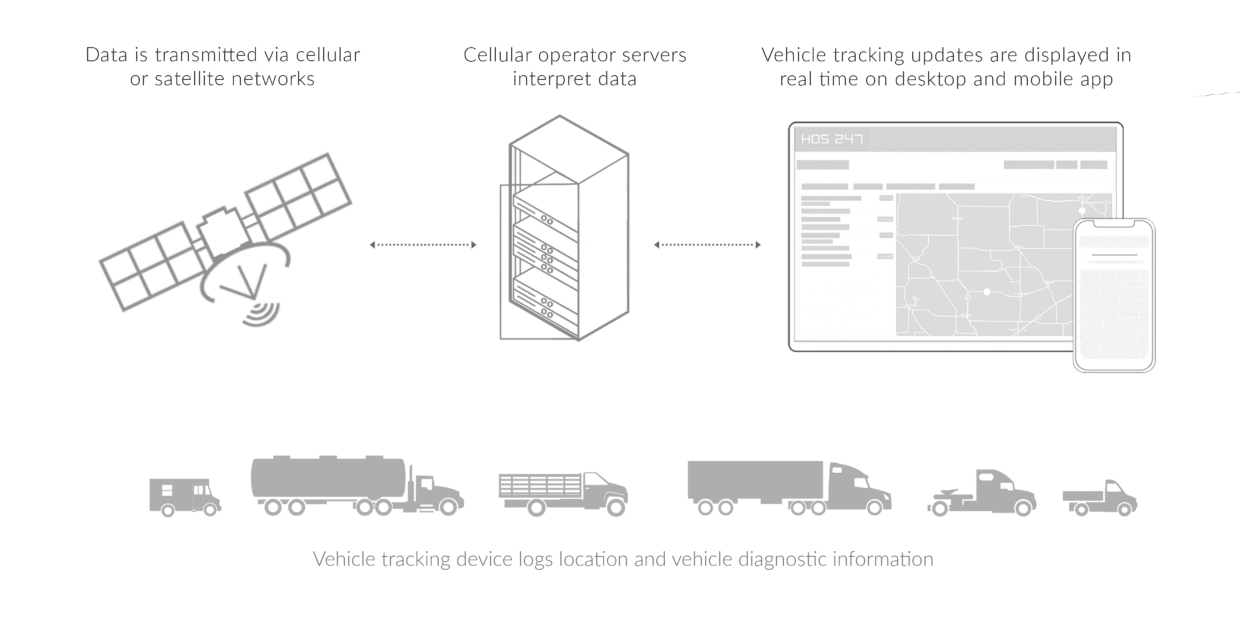 Canadian GPS Tracking for Fleets: Benefits and Features of Truck Fleet ...