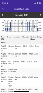 Best Vehicle Log Book App: Features and Ratings of Top Vehicle Logbook Apps