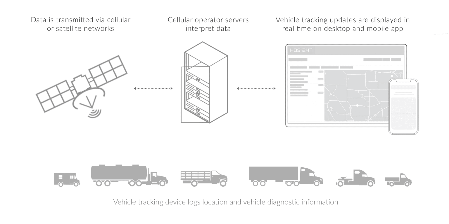 Tractor Trailer GPS Tracking System: Benefits and How to Choose GPS ...