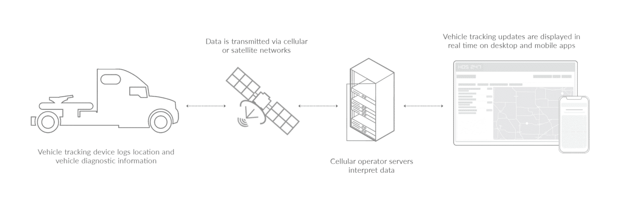 Best GPS Truck Tracking System and Device in Canada: Choosing the Best ...