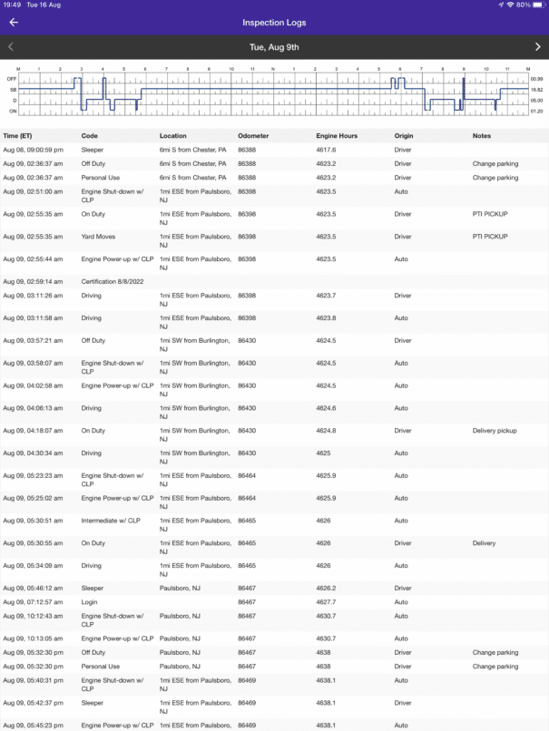 Commercial Truck Log Book: Types and Rules of Commercial Truck Driver ...