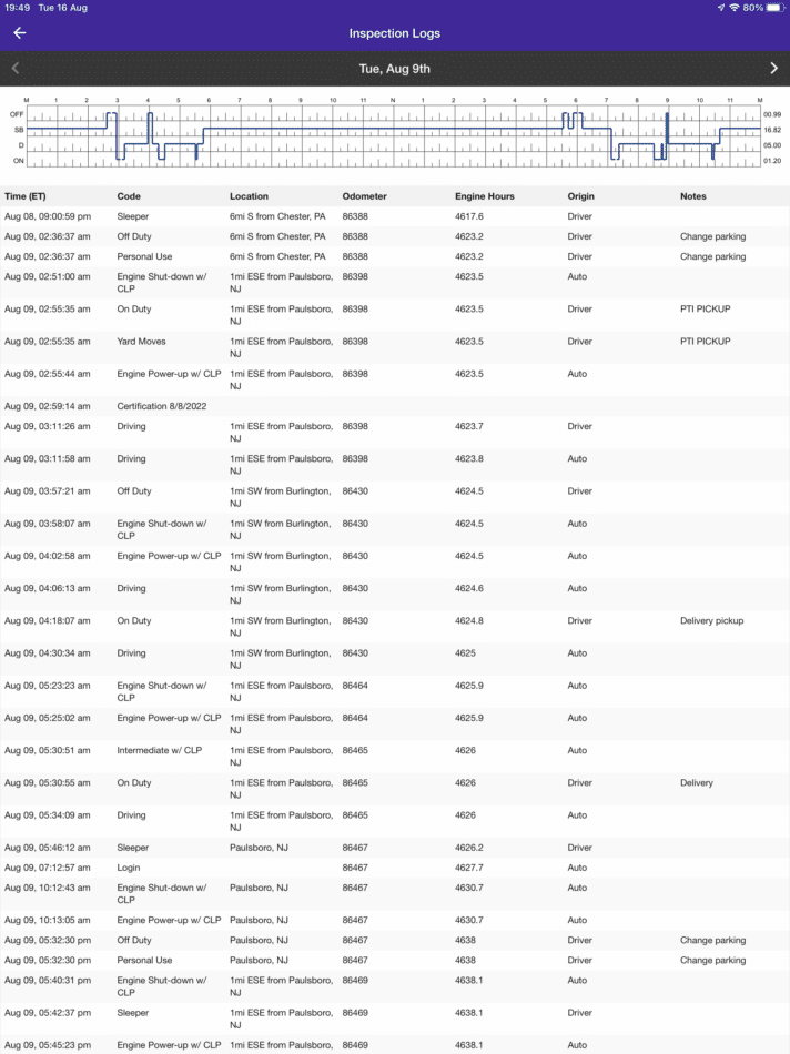 Commercial Truck Log Book: Types and Rules of Commercial Truck Driver ...