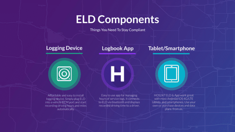 iPad ELD: How to Choose Log Book Apps for iPad, Rating of ELD Apps for iPad