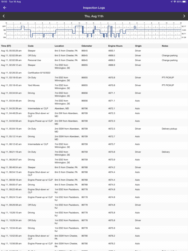 Commercial Driver Logs: Key Components of Commercial Driver Electronic ...