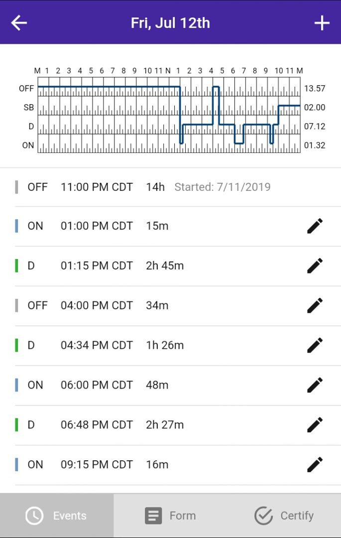 FMCSA Elogs Mandate: Understanding FMCSA Elog Mandate, ELD Compliance