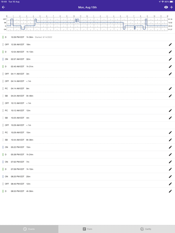 Electronic Logbook for Truckers: Key Features, Compliance Requirements ...