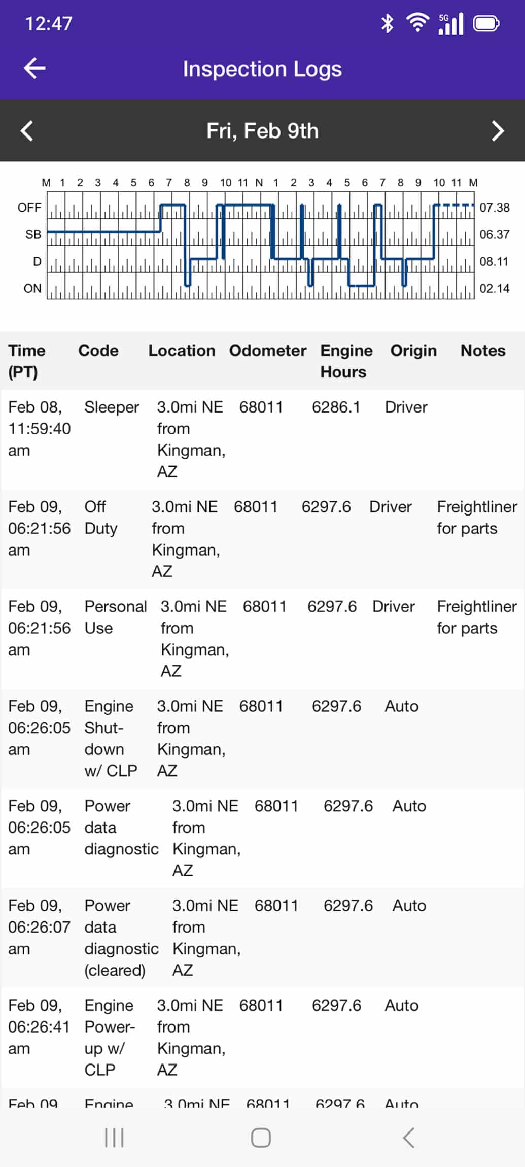 DOT Fines for Hours of Service Violations: HOS Rules, Common Violations ...
