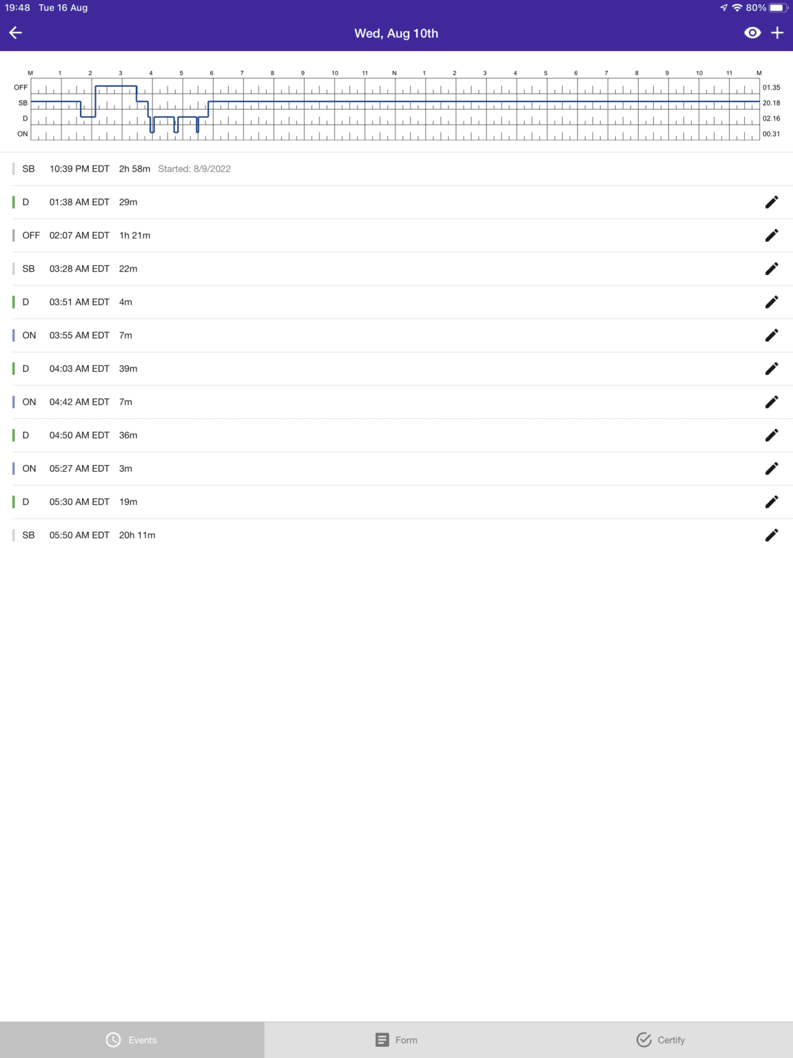 ELD Rules for Local Drivers: ELD Mandate Basics, HOS Regulations, Key ...