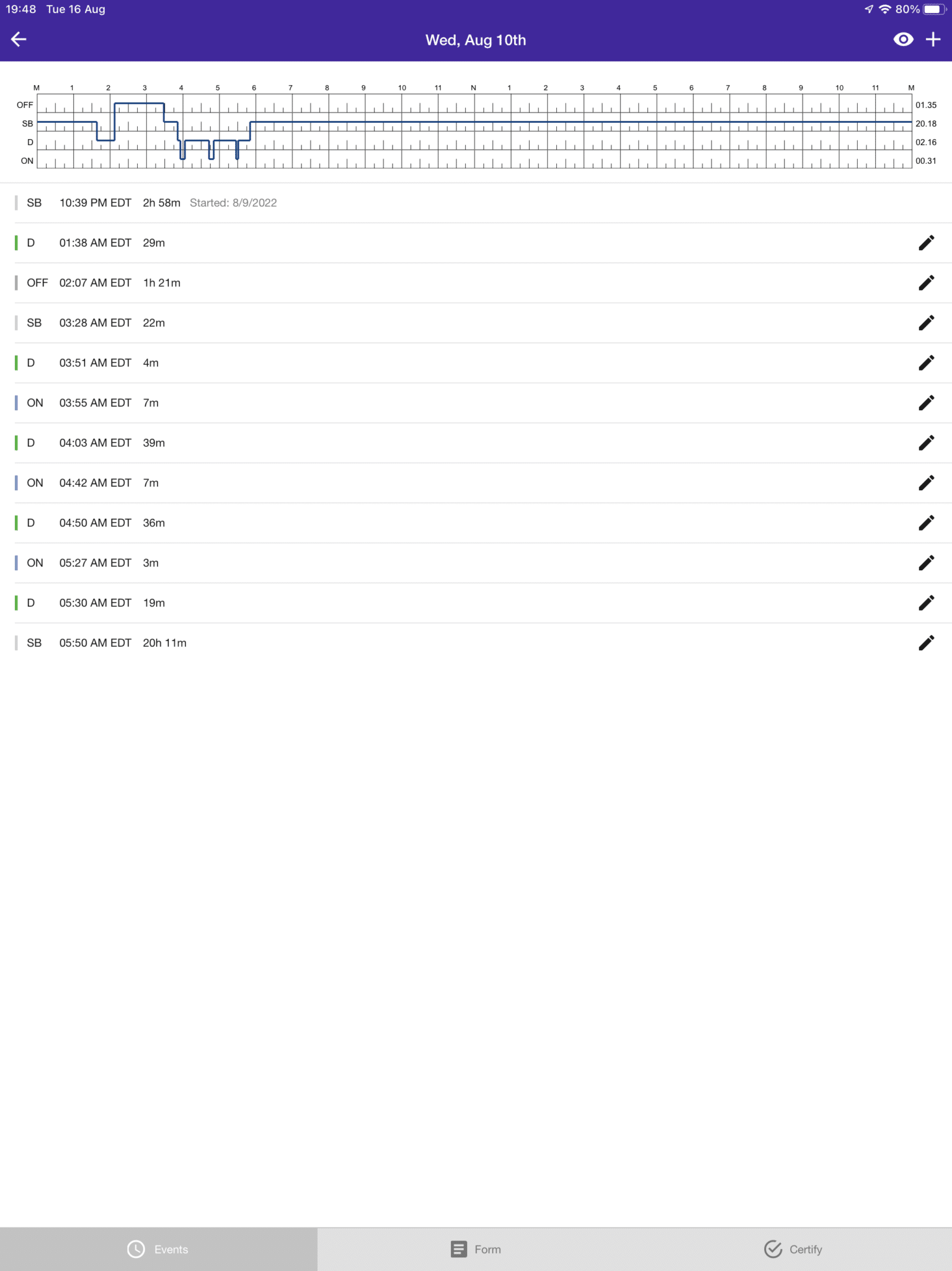 ELD Rules for Local Drivers: ELD Mandate Basics, HOS Regulations, Key ...