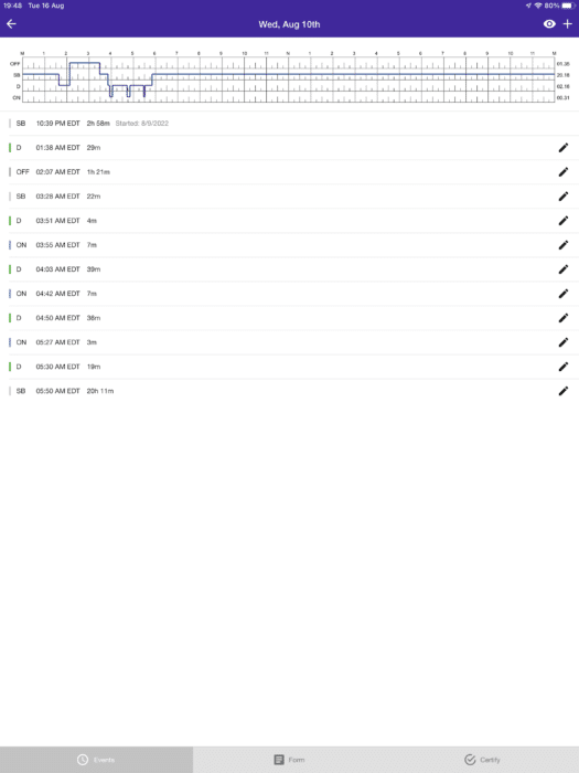 Canadian ELD Rules for Local Drivers: ELD Mandate Basics, HOS Regulations, Key Exemptions
