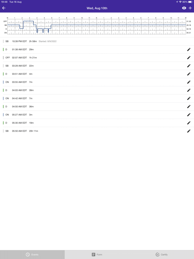 Canadian ELD Rules for Local Drivers: ELD Mandate Basics, HOS ...