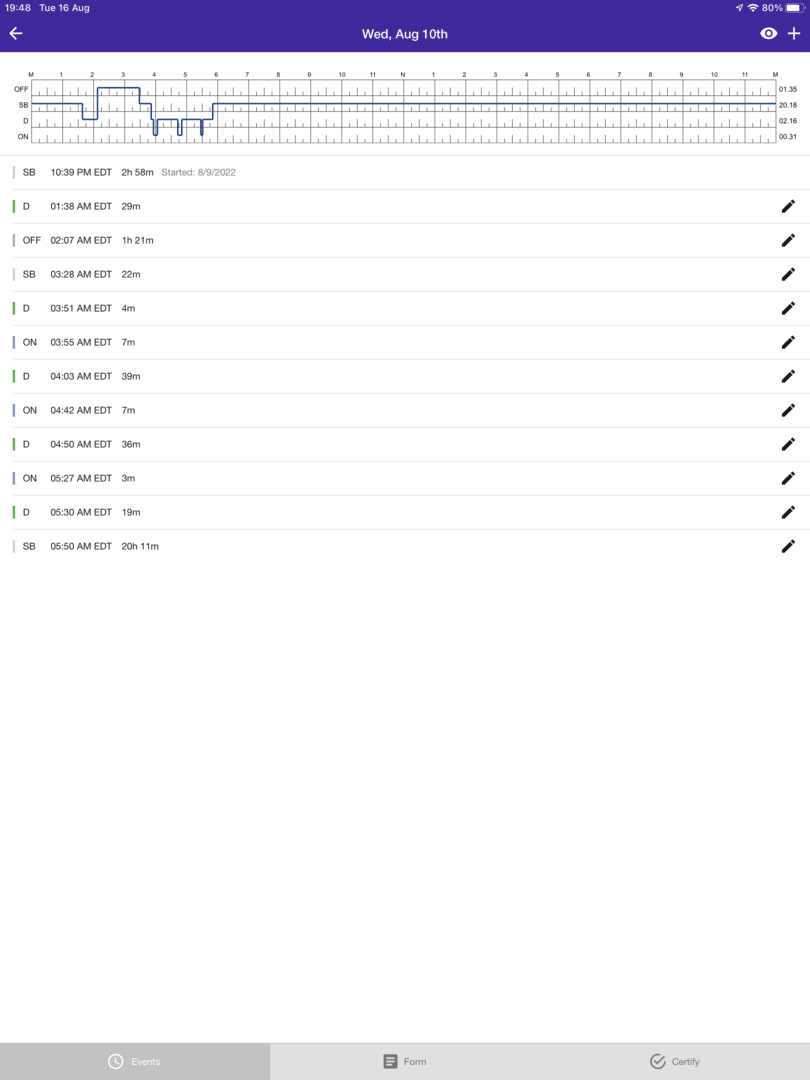 Canadian ELD Rules for Local Drivers: ELD Mandate Basics, HOS ...