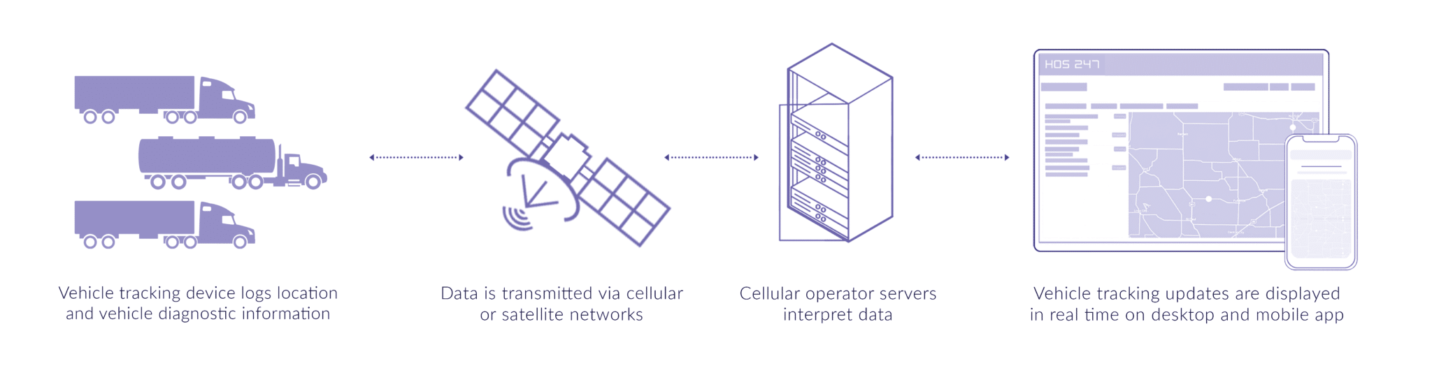 GPS Fleet Tracking Hardware: Types and Benefits of GPS Fleet Tracking ...