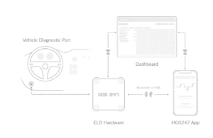 How Many Hours Can a CDL Sriver Drive: CDL Hours of Service Rules, Key ...
