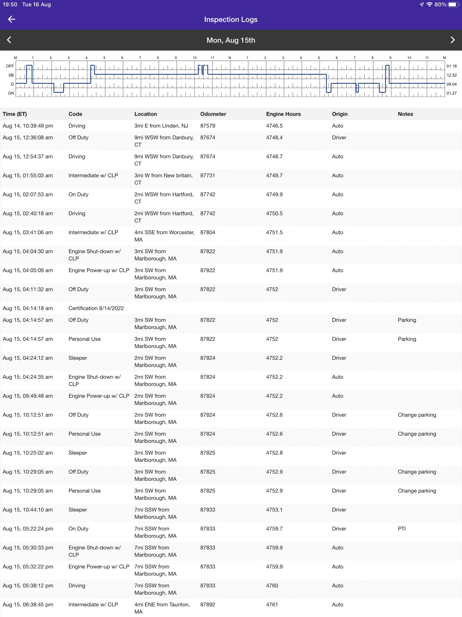 Canadian Electronic Logging Software: Key Features, Compliance ...