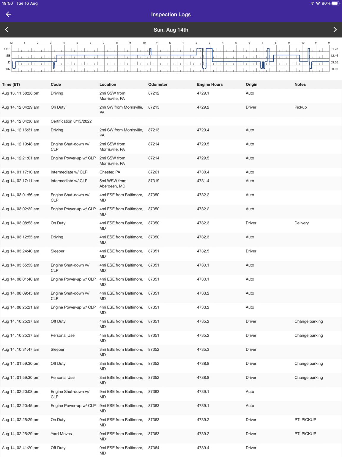 Truckers Log Book App: Upgrade Checklist, Top Solutions