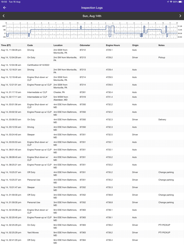 Truckers Log Book App: Upgrade Checklist, Top Solutions
